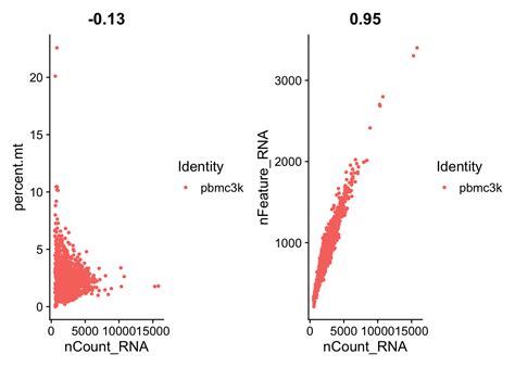 Rna Sequence Analysis Example 2