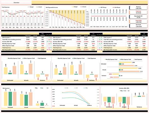Financial Tracker Kpi Dashboard Excel Dashboard Financial Reporting