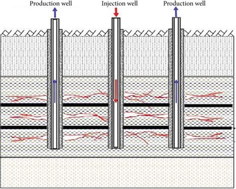 The Oil Shale In Situ Convection Technology Using Injected Superheated