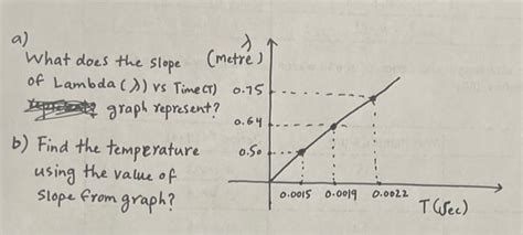 Solved A What Does The Slope Of Lambda Vs Time T