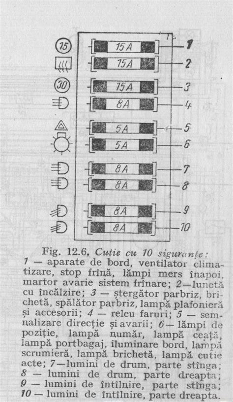Dacia Tablou Sigurante Cu Leduri