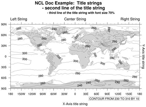 Ncl User Guide Examples