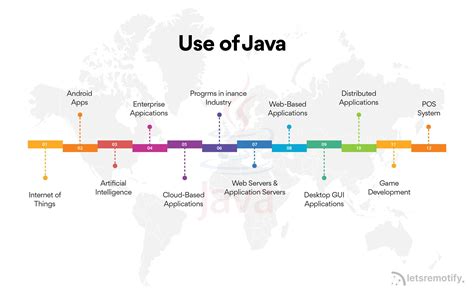 How To Build Mobile App With Java A Step By Step Guide Letsremotify