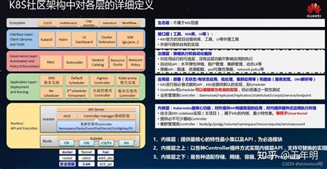 Kubernetes（k8s）技术解析 知乎