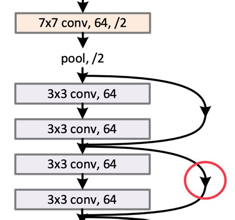 Issues In Assigning Different Prune Indices To Different Conv Layers