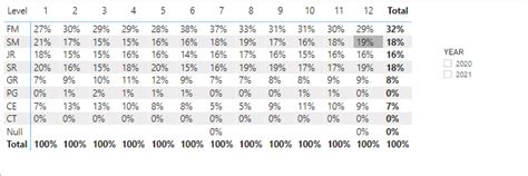 Solved Calculate Yoy Variance Of Distributions Microsoft Fabric