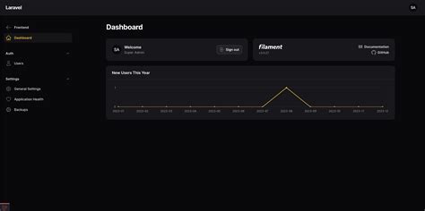 Rappasoft Community Package Laravel 10 Filament 3 Livewire 3 Breeze Template