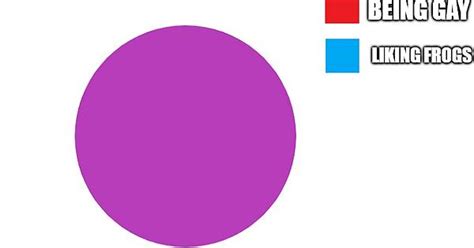 A Venn Diagram Album On Imgur