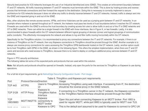 Thingworx Security Architecture Dell Nativeedge For Manufacturing