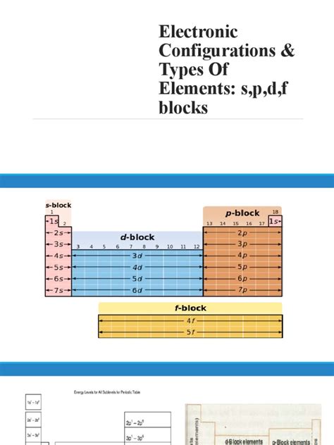 Types Of Elements Pdf Atomic Orbital Transition Metals