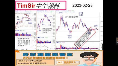Tim Sir中午報料 2023 02 28 恆指雖穩守250天線，但未見買盤湧現，後市仍需跌更低水平，才能及引買盤買貨 Youtube