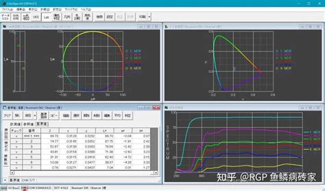 积分球式光谱透过率计 Dot 41 知乎
