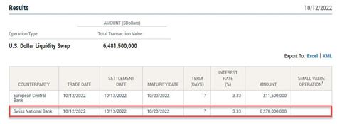 Wolf On Wall Street Trade Is A Professional Stock Market Analysis Blog Site
