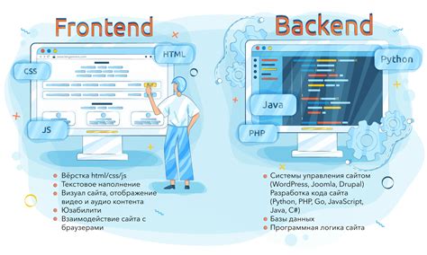 Backend Packages