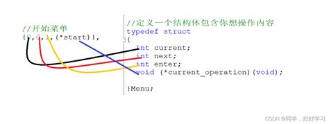 简易oled多级菜单实现同学，好好学习的博客 Csdn博客