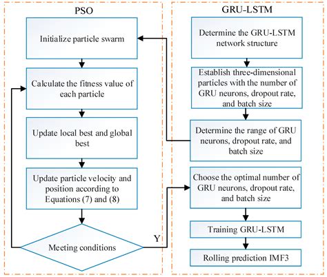 A New Combined Prediction Model For Ultra Short Term Wind Power Based On Variational Mode
