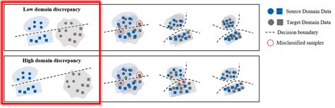 [paper review] asymmetric inter intra domain alignments aiida method