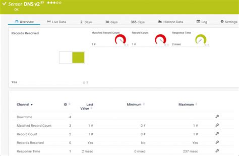 Your Ultimate Guide to 10 Powerful DNS Monitoring Tools