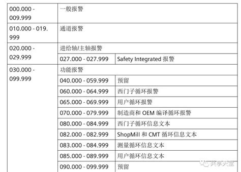 西门子 系列PLC报警和扩展报警详细解读 哔哩哔哩