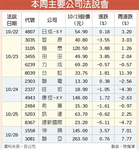 盤勢持續震盪 法說題材吸睛 財經 工商時報