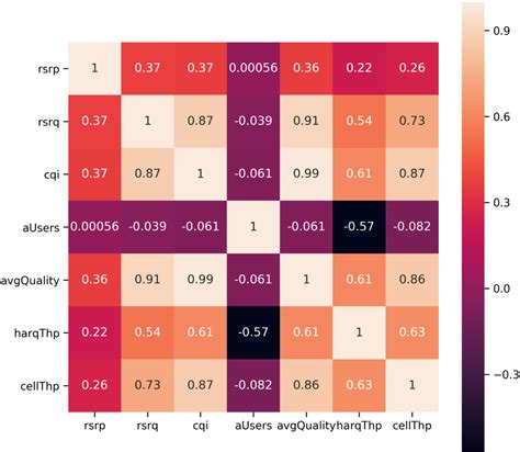 figure 3 2 from cross layer congestion control with deep neural network