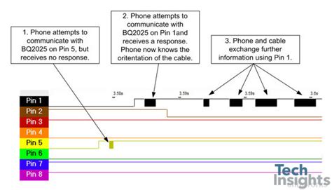 Lightning To Usb Connector Pinout