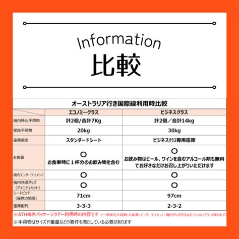 【航空会社から選ぶ】ジェットスター航空（jq） Arc Travel Holidays