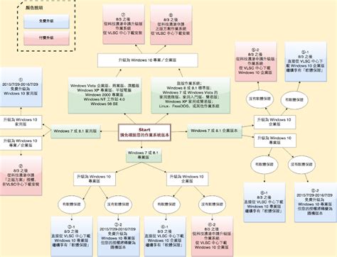 開放升級 Windows 10：請留意您的作業系統版本｜科技濃湯 Techsoup Taiwan