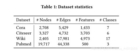论文笔记：kdd 2020 adaptive graph encoder for attributed graph embedding csdn博客