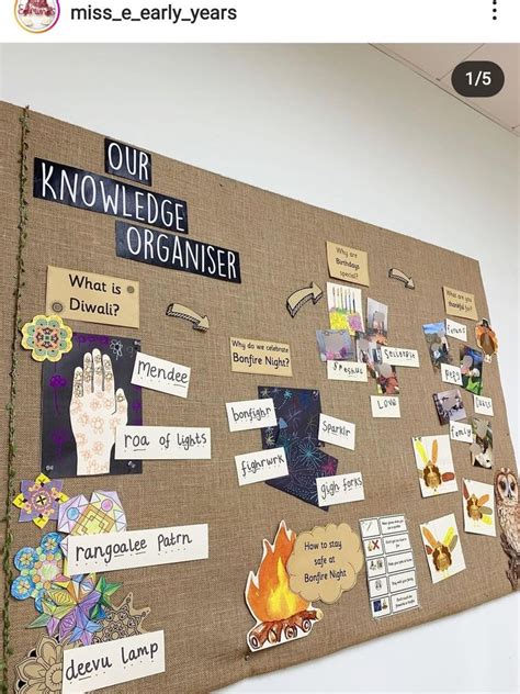 Pin By Julia On Fsk Teaching Displays School Displays Primary