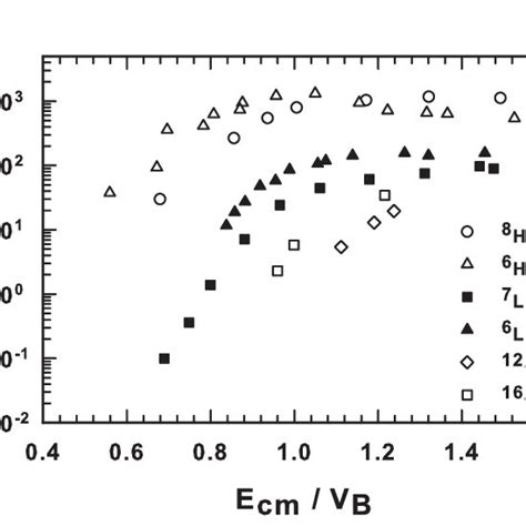 Coil Equivalent Circuit Download Scientific Diagram