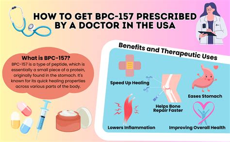 How To Get Bpc 157 Prescribed By A Doctor In The Usa