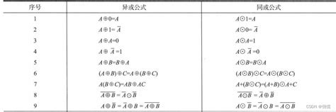 数字电子技术—逻辑代数基础数电对偶规则 Csdn博客