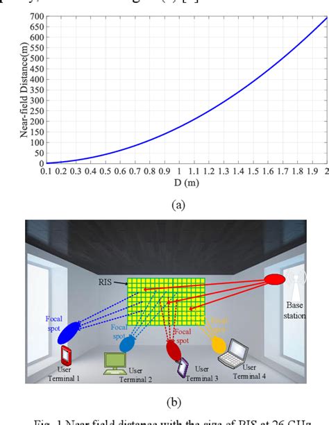 figure 1 from characterization and realization of near field