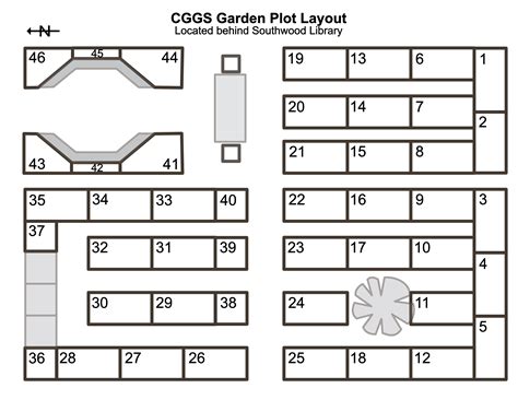 Garden Plot Layout Common Ground Garden Society Garden Plot Layout Common Ground Garden Society