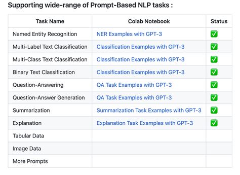 A Python Module To Generate Optimized Prompts Prompt Engineering And Solve Different Nlp Problems