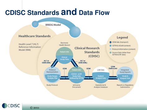 Ppt Cdisc Global Approach Powerpoint Presentation Free Download