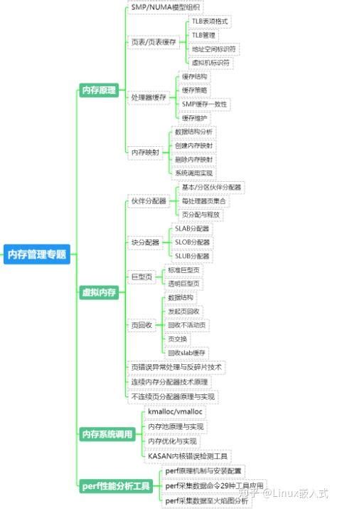 Linux内核开发与linux驱动开发有什么关系？ 知乎