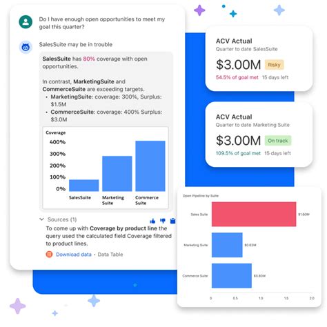 Tableau Next Salesforce Canada