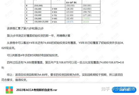 Cssbb考题 Payback Period的年份需要取整吗 知乎