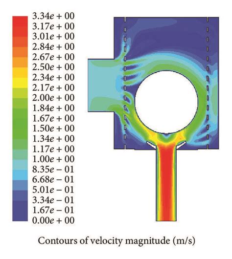 A Contours Of Velocity Magnitude B Contours Of Velocity Vector