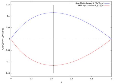 Entropy Special Issue Robust Distance Metric Learning In The
