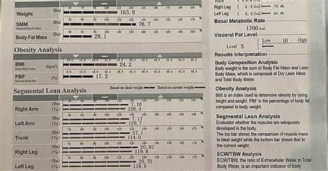 Inbody Results Album On Imgur