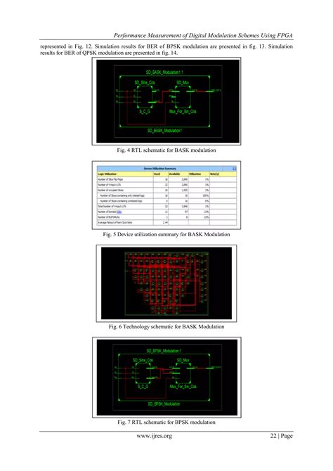 Performance Measurement Of Digital Modulation Schemes Using Fpga Pdf