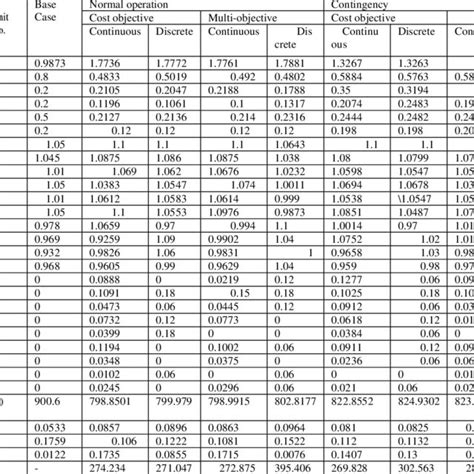 Ieee 30 Bus Systems Optimal Settings Of Control Variables Under