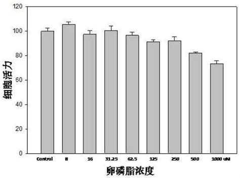 Nano Resveratrol Coated Compound As Well As Preparation Method And Application Thereof Eureka