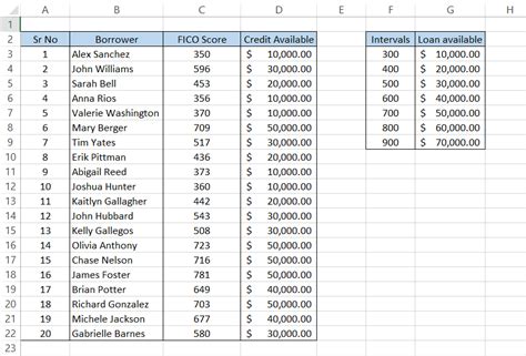 Frequency Function Formula Examples How To Use In Excel Wall