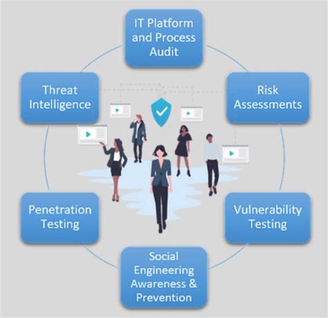 V Ciso