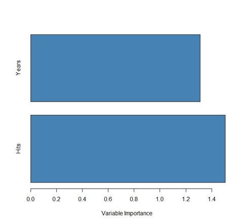 supervised learning in r bagging by fatih emre ozturk msc medium