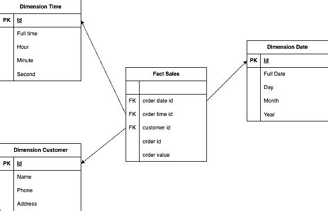 data lakehouse series bài 2 extract dữ liệu thô vào aws s3 chirpy